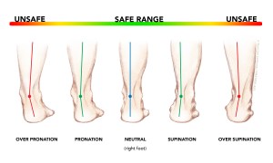 Pronation Vs. Supination: What’s The Difference And Why Does It Matter ...